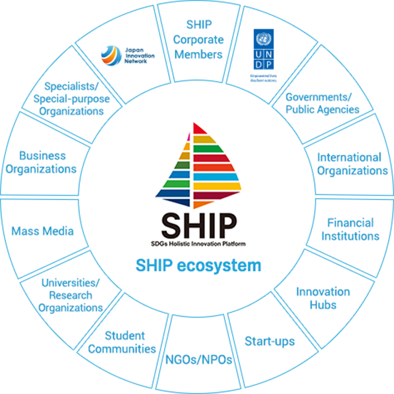 SHIP: SDGs Holistic Innovation Platform by UNDP and Japan Innovation ...
